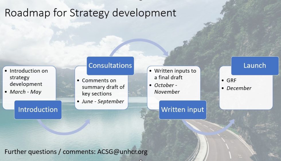 Develop UNHCR’s strategy on Asylum Capacity Development - ACSG